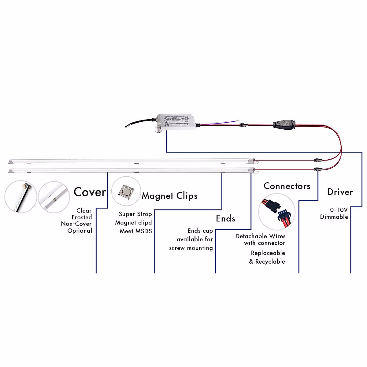 4 Pack LED Troffer 2x4 FT Retrofit Kit,Magnetic LED Retrofit kit,36W (240W Equiv),5000K Daylight White,0-10V LED Driver/2 Tubes Per Kit,T8 T10 T12 Fluorescent Replacement Light Bar,Easy to Install