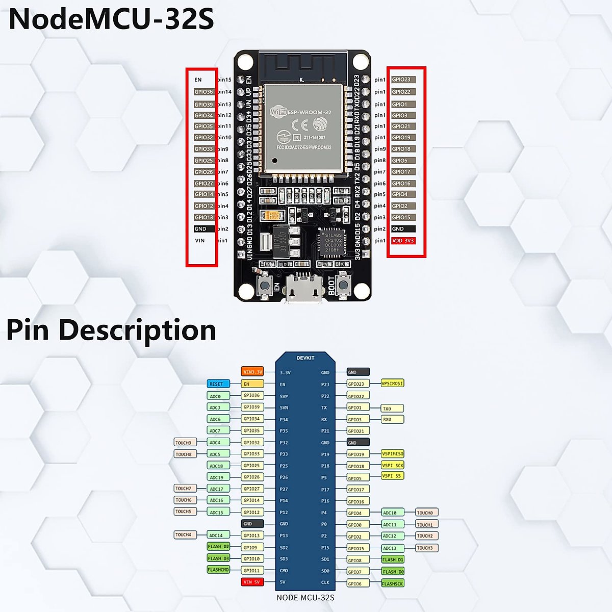 EC Buying ESP32 WROOM Development Board, ESP32S Development Board Integrated WiFi+ Bluetooth Dual Core Microcontroller Processor Ethernet Interface I2S I2C Suitable for Arduino/IoT/Smart Home（3PCS）