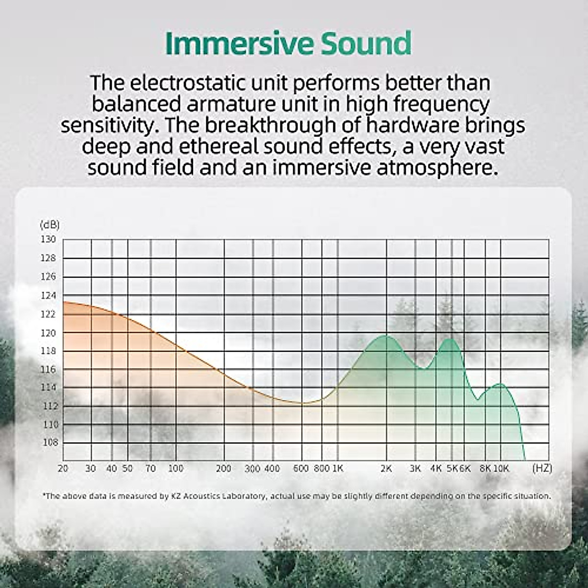 KZ ZES electrostatic Dynamic Hybrid Technology 3.5 mm Earphones Wired Earphones with Microphone IEM bass Earbuds in Ear Headset zes kz IEM (with mic)