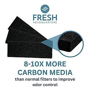 3 Pack Replacement Carbon Filters Compatible with Litter-Robot 3 – Activated Charcoal Cat Litter Box Filters Absorb & Neutralize Odor & Dust Control