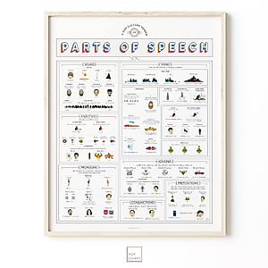 Pop Chart | Pop Culture Guide to Parts of Speech | 16" x 20" Art Poster | Grammar Art for Nouns, Verbs & More | Classroom and Home Decor | Made in USA