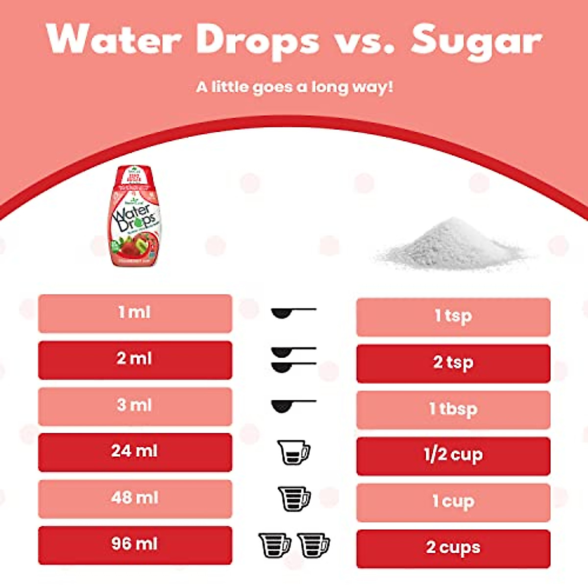 SweetLeaf Water Drops - Strawberry Kiwi Water Enhancer, Sugar Free Sweet Leaf Stevia Water Flavoring Drops, 1.62 Oz Ea (Pack of 2)