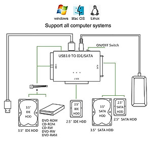 USB to SATA IDE HDD Adapter - USB 3.0 Cable to 2.5" 3.5" SATA IDE Hard Drive Converter for Windows 10/8/ 7/XP, Mac, Internal to External Laptop SSD Reader Kit, File Data Transfer Conversion Cord