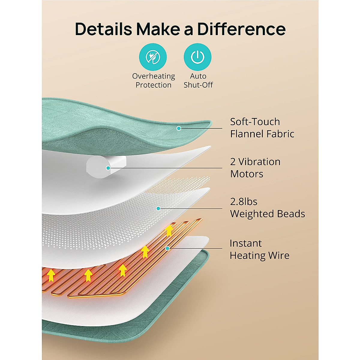 EVAJOY Weighted Heating Pad with 2 Massager, XL 12 x 24'' Electric Massaging Heating Pad for Back Pain Relief, 3 Heat Levels, 6 Vibration Massage Settings, 18 Relaxing Combinations (12 x 24'') Green