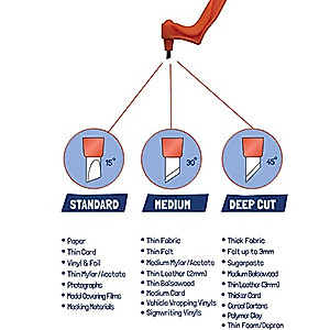 Craft Cutting Tool with 3 Blade (15°, 30°, 45°), Art Utility Knives 360-degree Rotary Cutter and Precision Knife for Art, Quilting and Crafting (Blue)