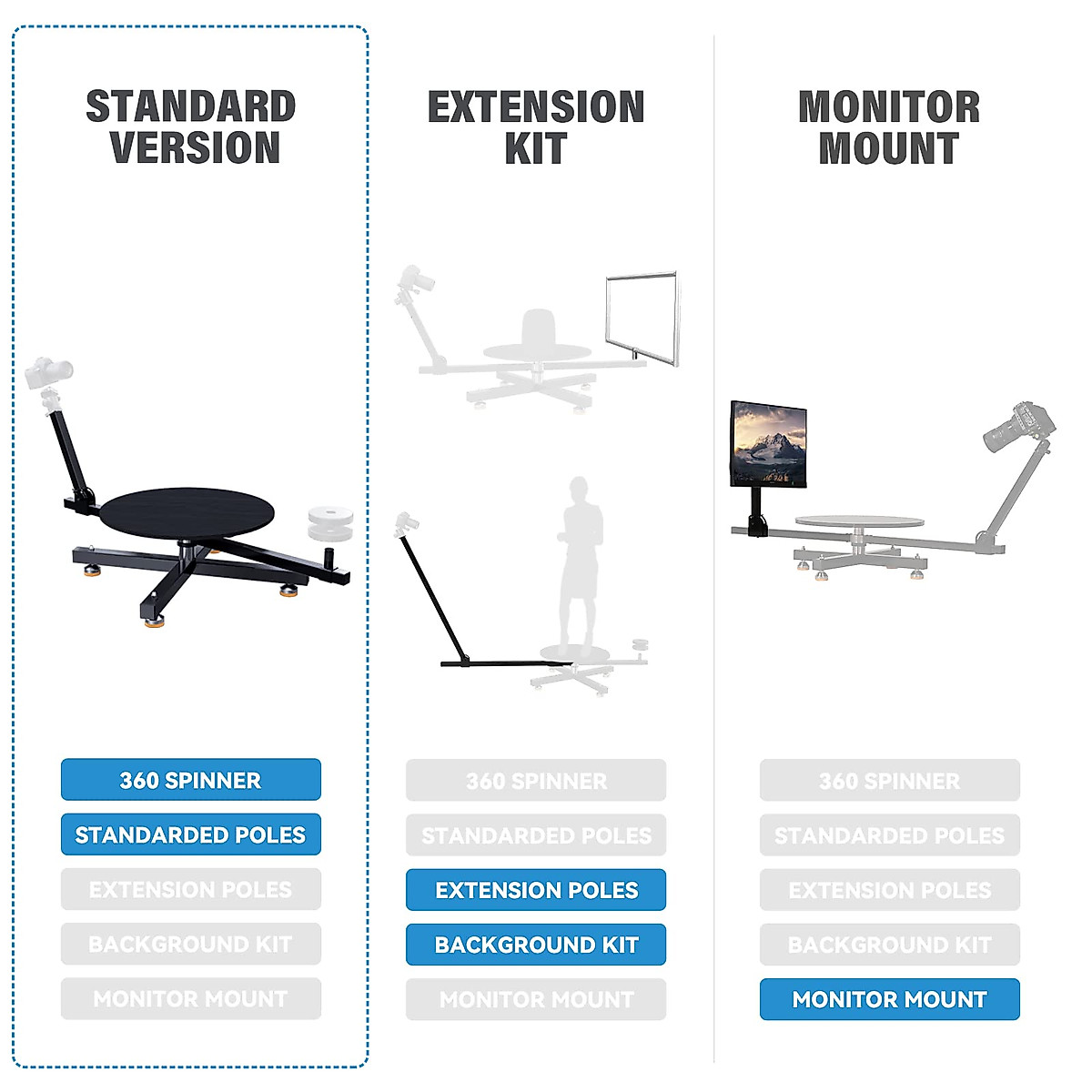 RAUBAY 360 Degree Spinner(Standard Version) Professional Photography Turntable, Rotating Camera Slider, Spinning Photo Video Booth, Spin Platform for Product Photography, Commercial Video, Bullet-time