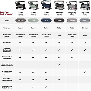 Radio Flyer Collapsible Folding Push and Pull Stroller Kids Wagon with Protective Canopy Cover and Travel Case for Ages 1 and Up, Black