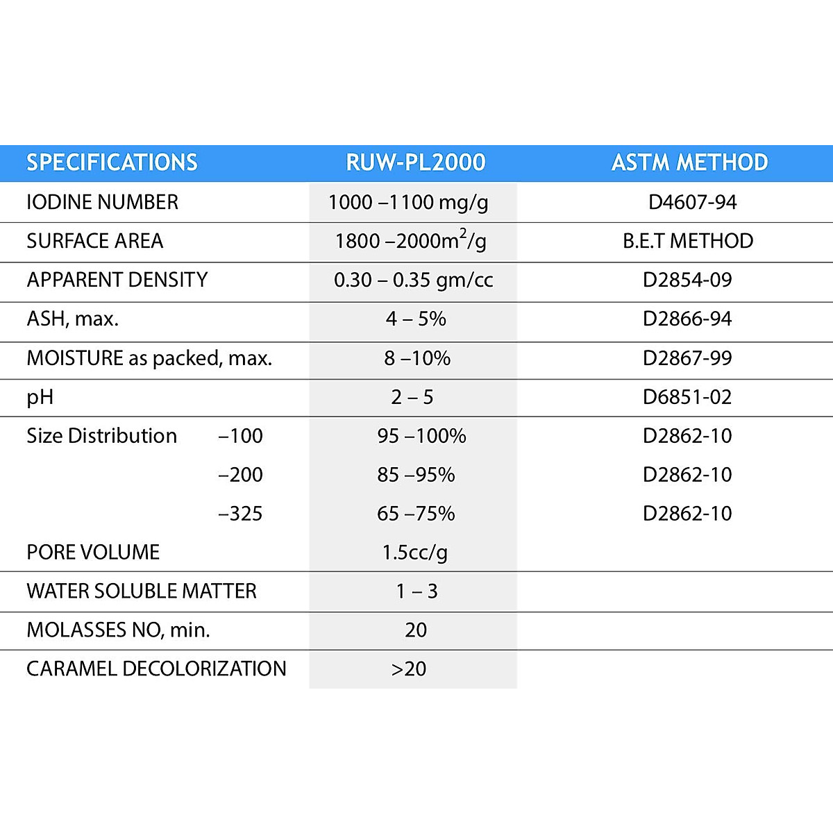 Powdered Hardwood Carbon for Oil Extraction (Decolorization) - Resealable 8 Oz Bag