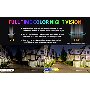 GW Security 16 Channel 12MP NVR H.265+ 4K Fulltime Color Night Vision Security Camera System with 16 UltraHD 8MP IP Two-Way Audio Outdoor PoE Security Cameras, Smart AI Human & Vehicle Detection