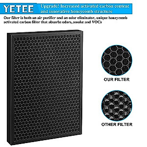 2 Pack Vital 100S Filter Rplacement Compatible with LEVOIT Vital 100S Air Puri-fier, 3-in-1 H13 Grade Smart True HEPA Rplacement Filter, Vital 100S-RF