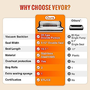 VEVOR Food Vacuum Sealer Machine, 95Kpa 350W Powerful Dual Pump and Dual Sealing, Dry and Moist Food Storage, Automatic and Manual Air Sealing System with Built-in Cutter, with Seal Bag External Hose