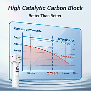 Maxblue RF-U8 Replacement Water Filter, Replacement for Maxblue U8-ST & U8-FC Under Sink Water Filtration System, 2 Years High Capacity