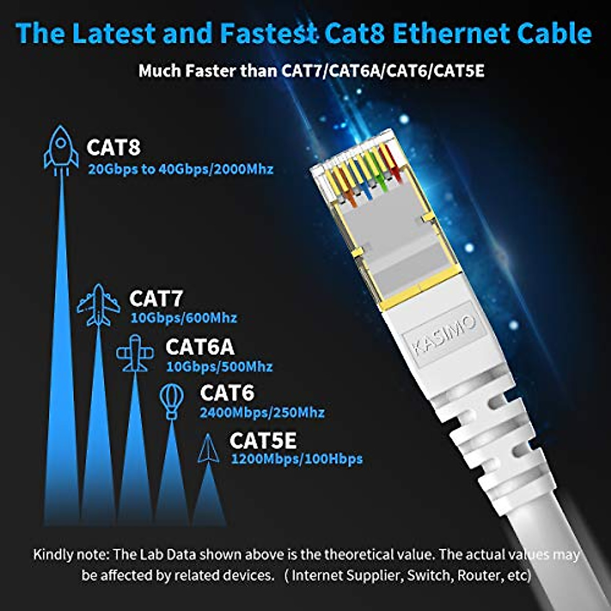 KASIMO CAT 8 Ethernet Cable 3 FT, Cat8 Internet Cable 40Gbps with RJ45 Gold Plated Connector SFTP, High Speed Gaming LAN Patch Cable, Compatible with Cat5/Cat6/Cat7, White (White, 3FT 1 Pack)