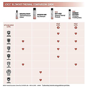 Heat Hero Glossing Thermal Protector | For Most Hair Types | Thermal Heat, Humidity, Pollution, & UV Protection | Reduce Split Ends | Boost Shine | Paraben & Sulfate Free | 180mL