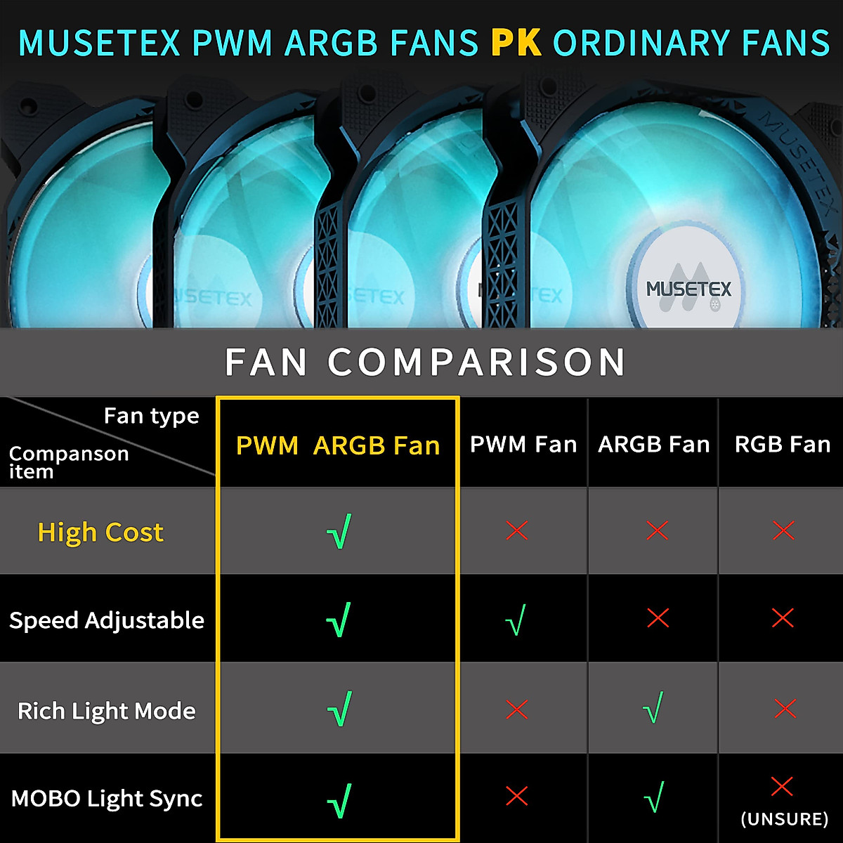 MUSETEX ATX PC Case 4 PWM ARGB Fans Pre-Installed, Mid Tower Gaming PC Case, Double Tempered Glass Tower Computer Case, USB 3.0 x 2, Black, G08