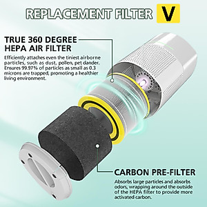 FLT151 H13 Filter V Compatible with AC3000, AC151, AP3151, AC3000W, AC151W, AIRSAFE Series, FLT151