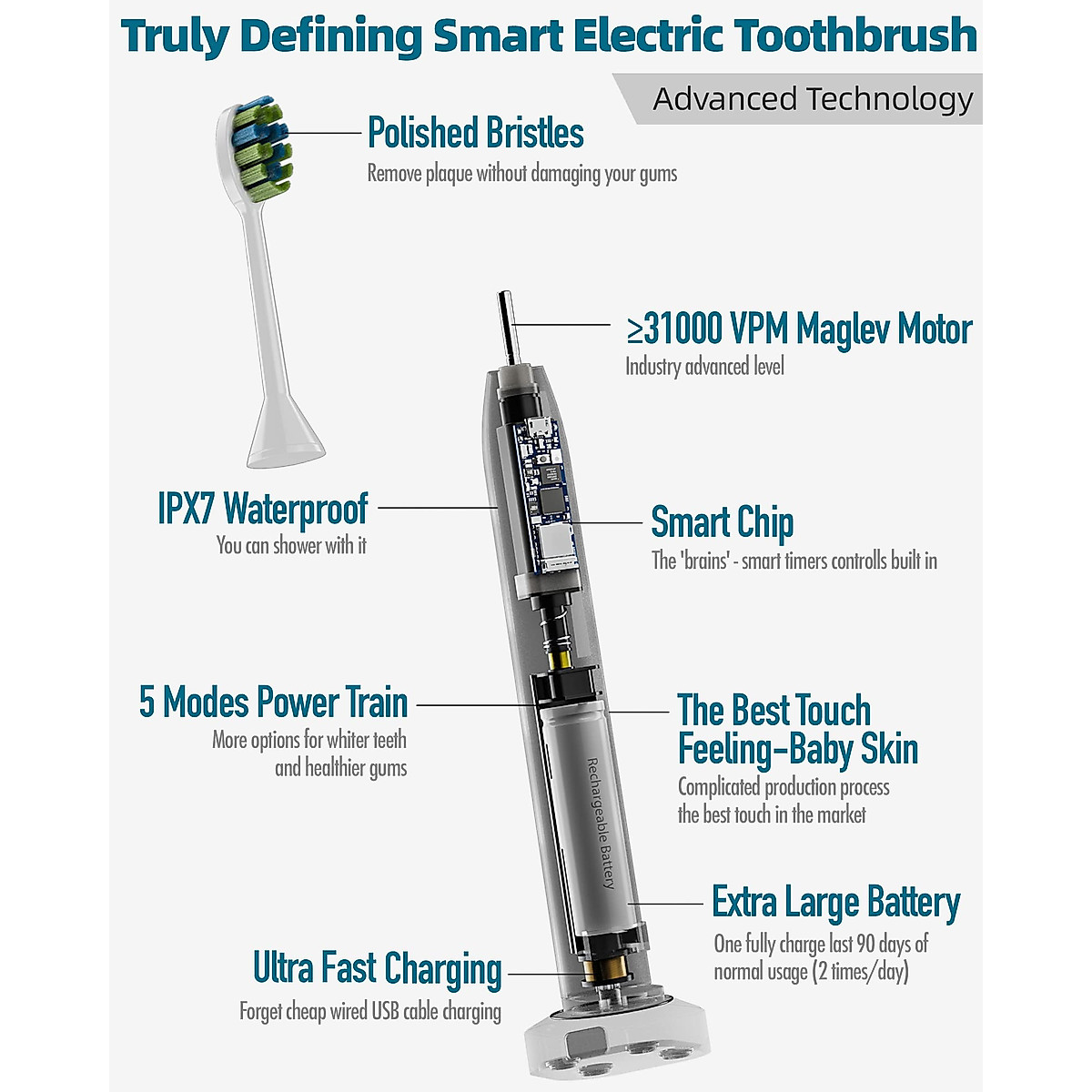 7AM2M Rechargeable Sonic Electric Toothbrush AM100 Package with 10 Brush Heads
