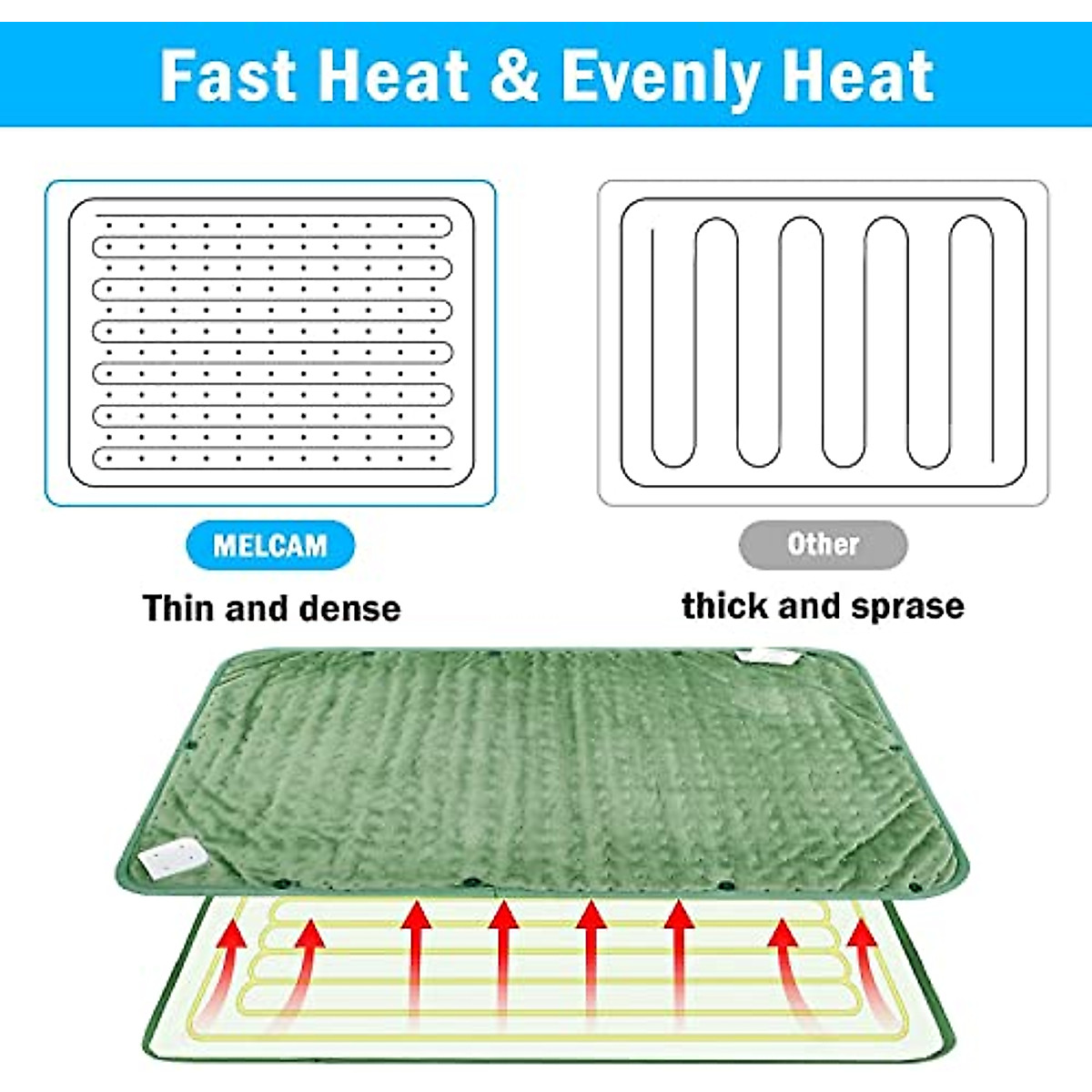 KOTOFATA Quick Heating Pad for Back Pain Relief, Physiotherapy Pad Pain, Spasm Soft and Comfortable Fabric Pad, LCD Screen Timer Auto Off, Keep Warm in Winter