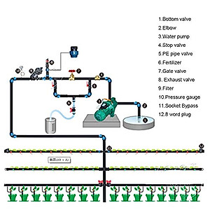 Air Valve Irrigation, Air Vacuum Relief Valve Exhaust Vent Valve for Agricultural Garden Irrigation System Air Vent Valve Irrigation (2 in DN50)