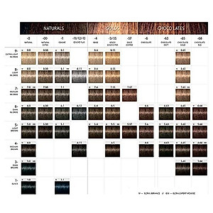 Schwarzkopf Professional Igora Royal Permanent Color Creme, 5-0 Light Brown, 60 Gram