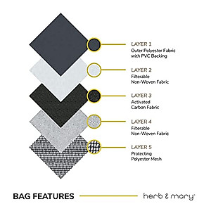 Herb & Mary Trendy Accessories Bag 7" x 4" x 3.25" Storage Case with Carbon Lining | Travel Size Organisation | Integrated Combination Lock