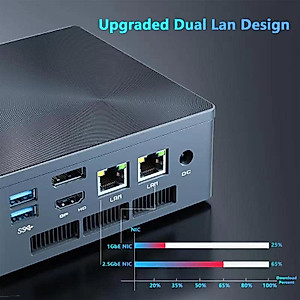 WiFi6 Mini PC Small Desktop Computer iNUC1 Intel Gen11 N5105 (up to 2.9Ghz, 4C4T), 8GB DDR4,128GB SSD, Dual LAN 2.5GbE 1GbE, Triple 4K Display, DP1.4 HDMI2.0, USB 3.2 Gen2 TypeC, SFF