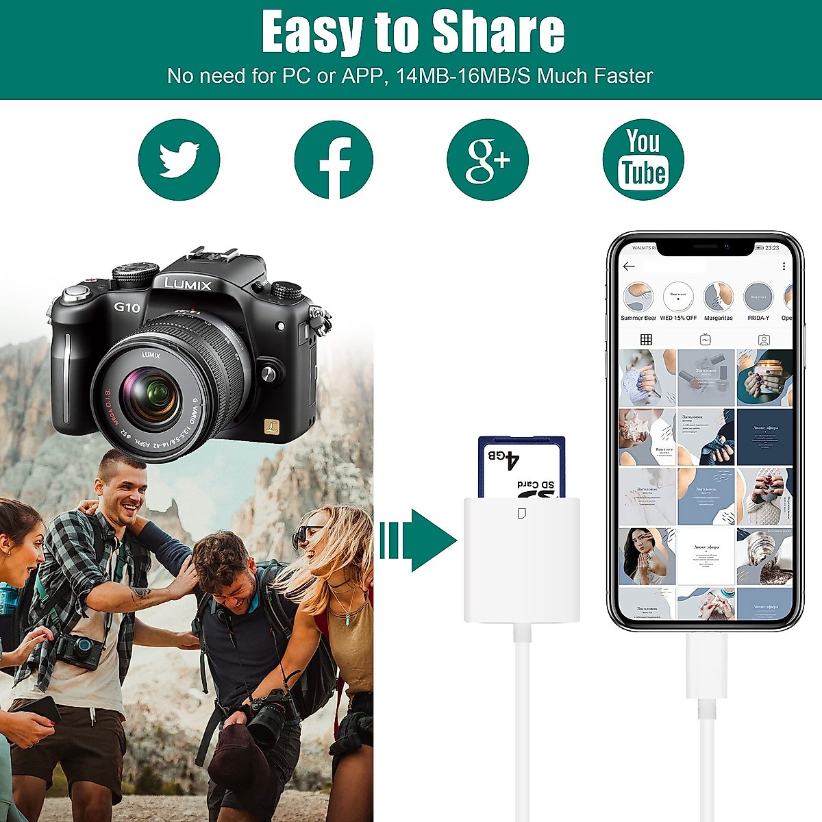 USB C SD Card Reader, Type C SD Card Adapter SDHC Memroy Card Reader Compatible with iPhone 15 Pro Max, iPad Pro/Air/Mini, Mac, Samsung Galaxy S24/S23/S22 and More USB-C Devices