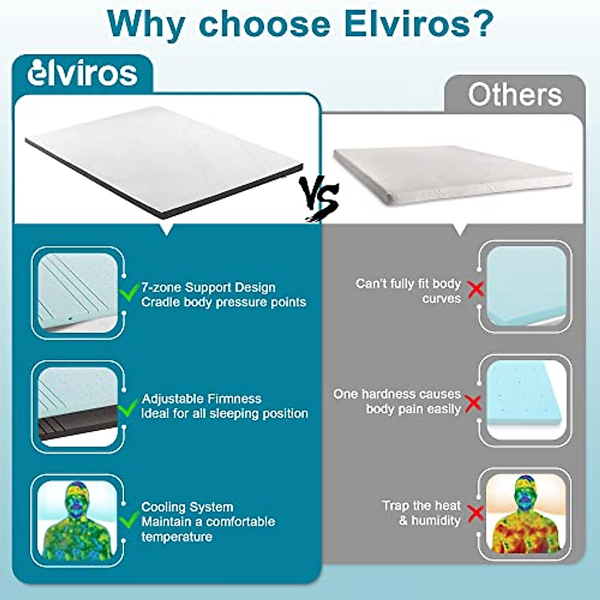 Elviros 3 Inch Gel Memory Foam Mattress Topper Full Size, Adjustable Cooling Bed Topper for Back Pain, Dual Layer Mattress Pad with Removable Cover (Full, Dark Grey)