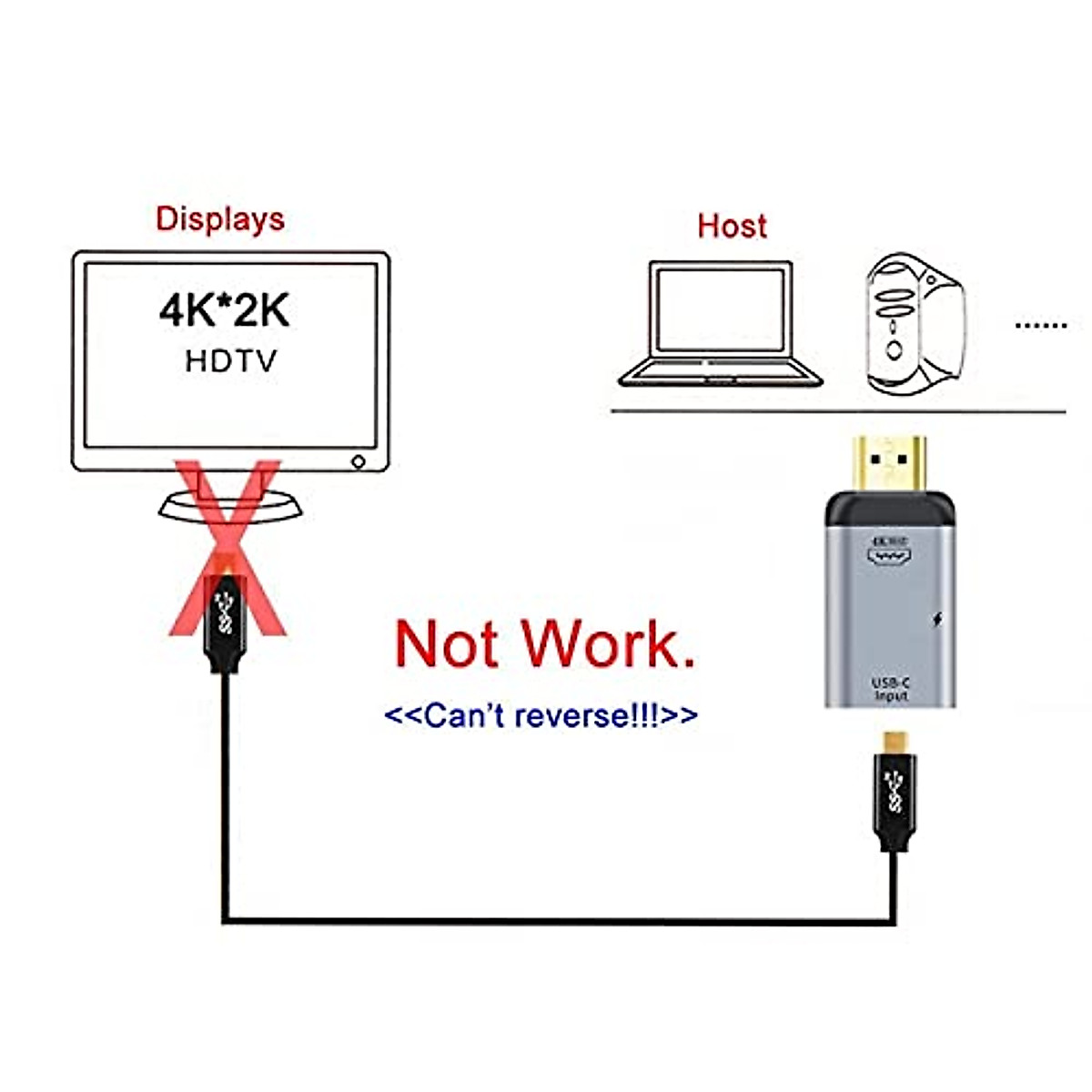 NFHK USB-C Type C Female Source to HDMI Sink HDTV & PD Power Adapter 4K 60hz 1080p for Phone & Laptop