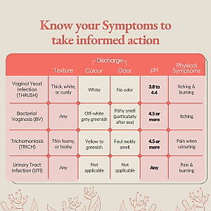 Vaginal PH Test Kit with Sterile Swabs and eBook - Vaginal PH Balance and Yeast Infection Test - Individually Packed BV Test Strips for Women - FSA HSA Approved Feminine PH Test Strips (10)