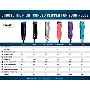 Wahl Professional Animal SS Pro Pet and Dog Clipper Kit (#9777)