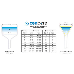 7 cm Lab Filter Paper, Standard Qualitative Grade 4 - ZENPORE Fast Flow 70 mm (100 Discs)