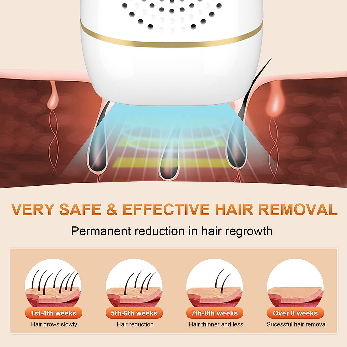 Laser Hair Removal Device with 400-1200nm Wavelength 21J, laser hair removal for women permanent, IPL Hair Removal for Women, IPL Hair Removal Device, Laser Hair Removal Device on Whole Body