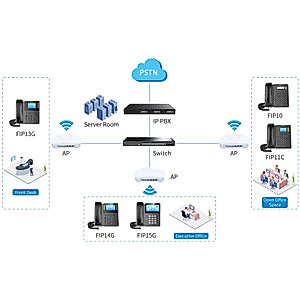 FLYINGVOICE FIP10P VoIP Phone POE SIP Phone 2 sip Lines Bussiness IP Phone Power Adapter Included Support WiFi