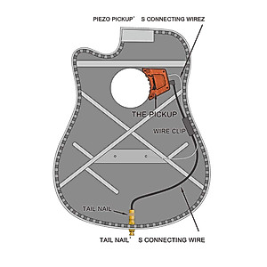 Guitar Pickup Guitto - Guitar Soundhole Double Pickup for Classic Acoustic Guitar GGP-01