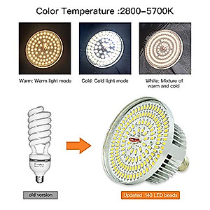 【Upgrade LED】 MOUNTDOG Softbox Lighting Kit, Photography Studio Light with 19.7"X27.5" Reflector and 3 Colors Temperature 45W Bulb with Remote, Professional Photo Studio Equipment for Portrait Video
