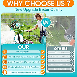 LanBlu 2 Gallon Garden Sprayers, Electric Sprayer in Lawn and Garden,Backpack Weed Sprayer Battery Operated,Lawn Sprayer 2 Gallon for Plants,Battery Powered Sprayer,Pressure Sprayer with 3 Nozzles