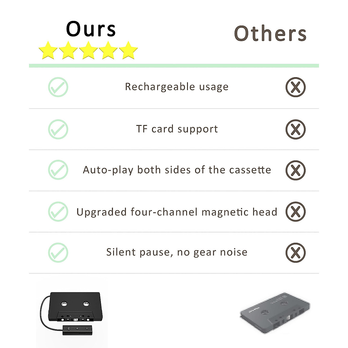 Car Audio Bluetooth Wireless Cassette Receiver, Bluetooth 5.0 Car Audio Stereo Cassette Vehicle Tape Converter Cassette Work While Charging Support TF Card