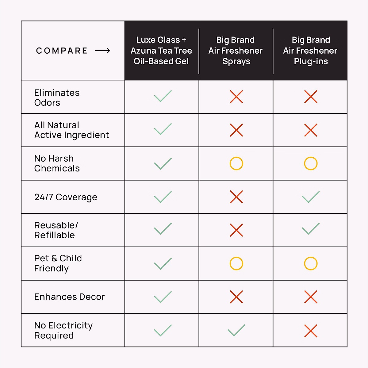 Azuna Air Freshener & Odor Eliminator Gel 2 Room Kit, Includes (2) 8 oz. Empty Luxe Glass Jars & 12 oz. Refill with Tea Tree Essential Oil, Amalfi Breeze, Works 24/7 for 60-90 Days