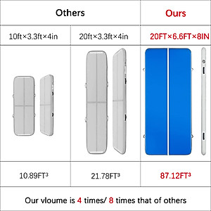 Erweater 20FTx6.6FTx 8INCH Air Gymnastics Track MatThickness, Gymnastics Tumbling Air Mat Inflatable Tumble Track, for Tumble/Gym/Training/Yoga/Exercise/Cheerleading/Water, with Electric Air Pump