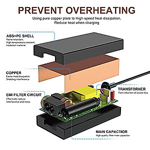 Jackery Charger, 24V 90W Power Supply Cord for Jackery Portable Explorer 550/500/300/240/160 E160 E240 E300 E500 E550 Power Station, Solar Generator 167Wh 240Wh 293Wh 518Wh Lithium Battery Adapter