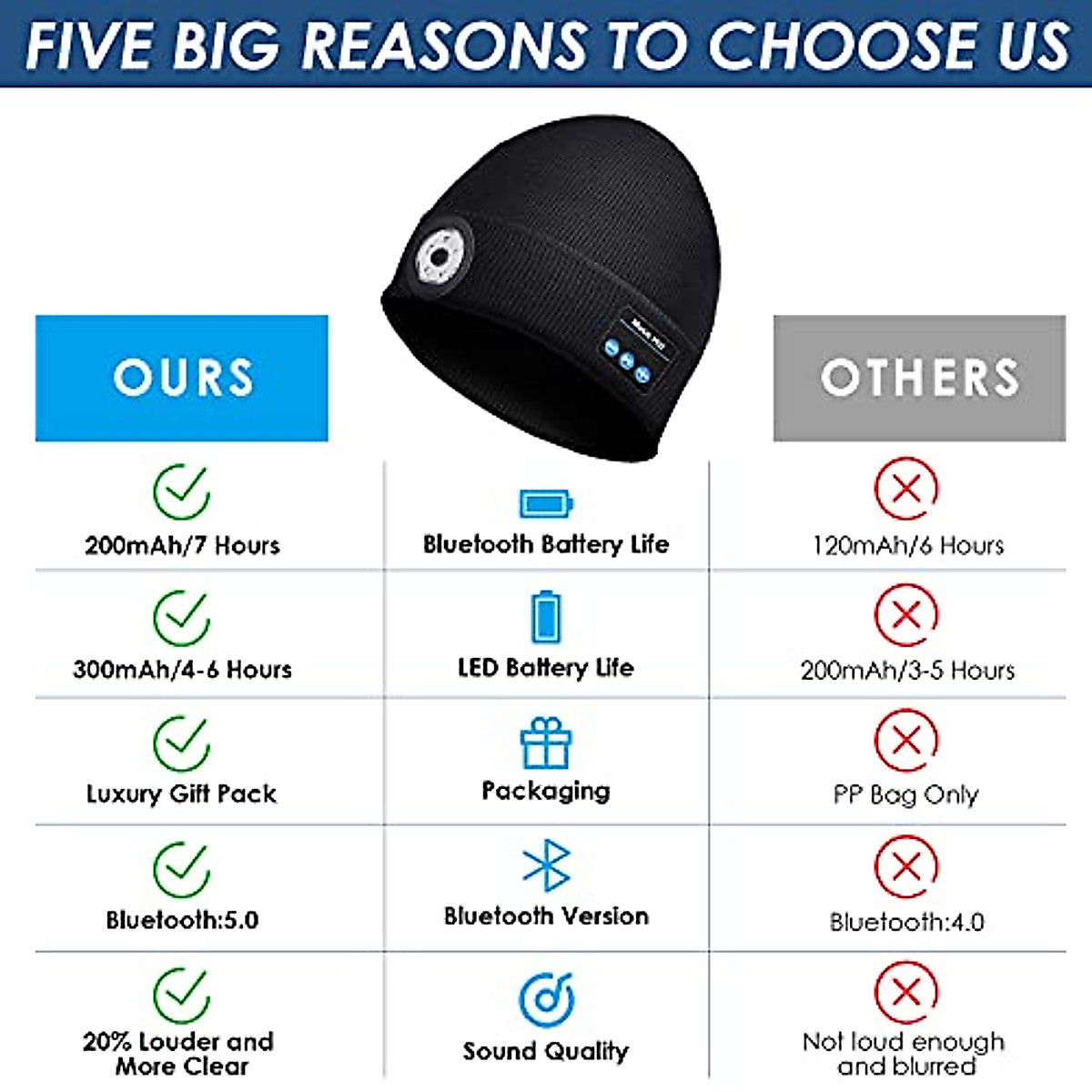 Lenski Gifts for Men, Bluetooth Beanie Hat Mens Gifts, Cool Stuff for Dad Mom, Birthday Gifts for Men Who Have Everything, Unique Cool Gadgets for Women, Fathers Gifts for Dad, Him, Husband Black