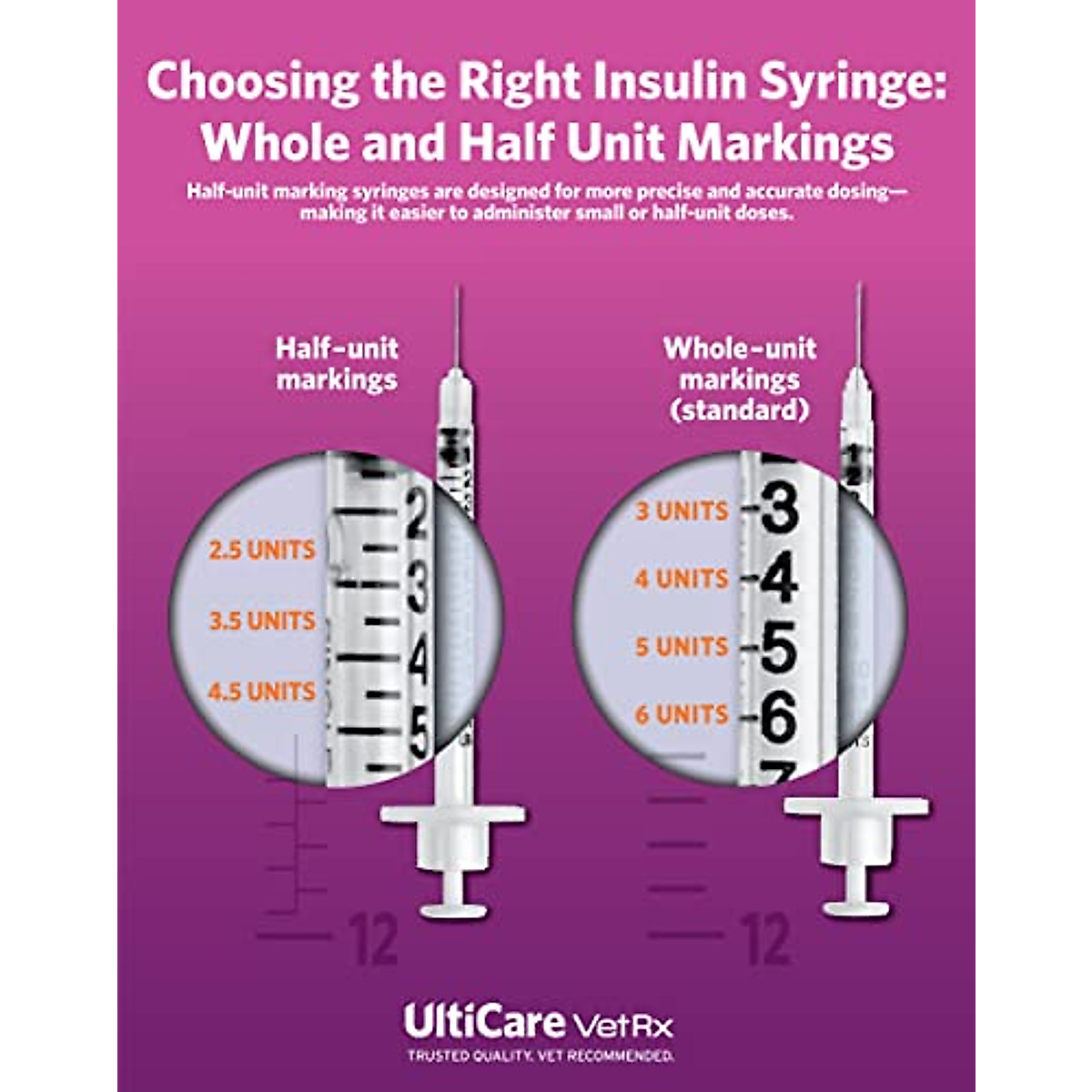 UltiCare VetRx U-40 UltiGuard Safe Pack Pet Insulin Syringes 3/10cc, 29G x 1/2", 100ct (with 1/2 Unit Markings)