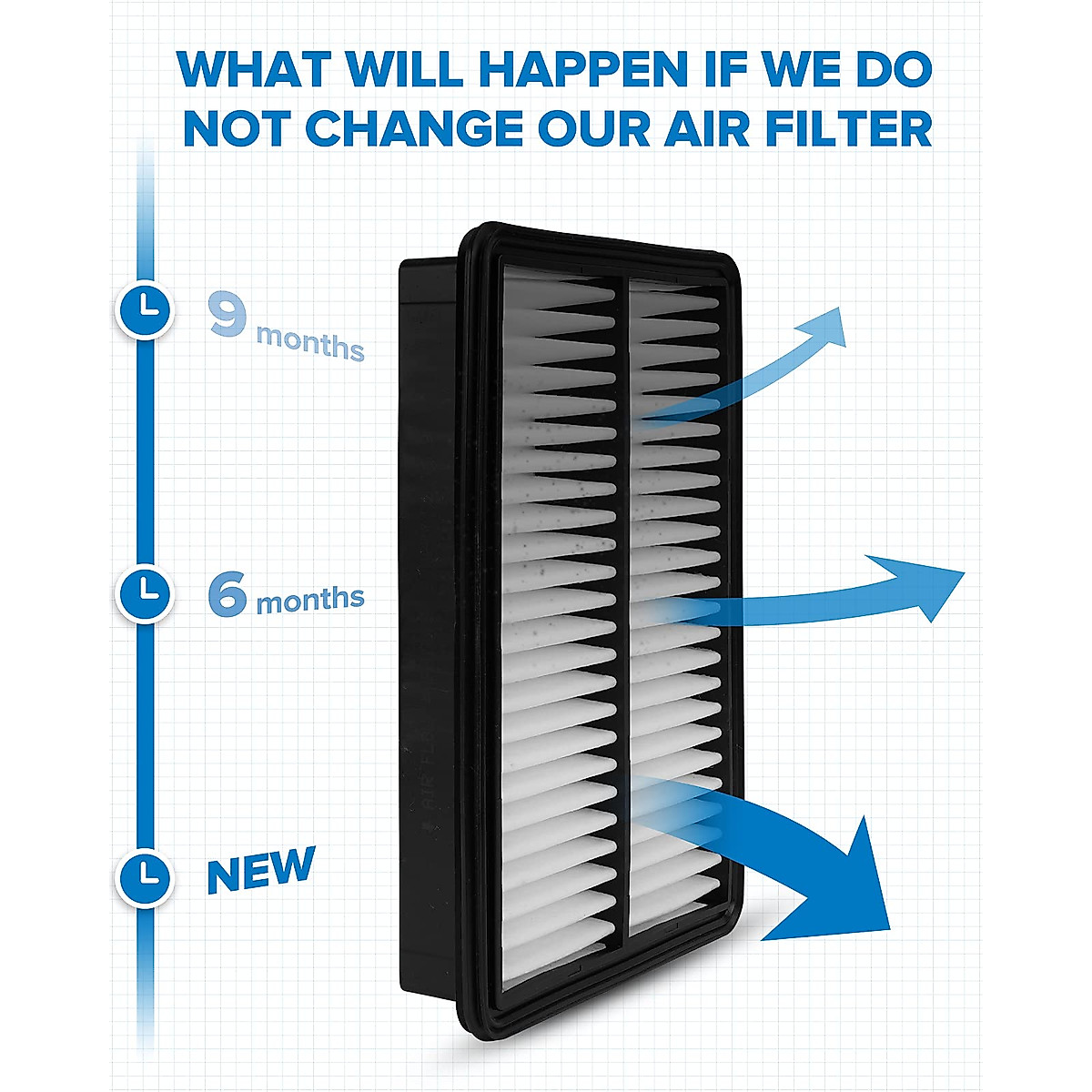 PHILTOP Engine Air Filter CA11259 Replacement for Mazda Vehicles - 3 (2012-2018), 3 Sport (2012-2018), 6 (2014-2021), CX-5 (2013-2023) - L4 2.0L 2.5L, Rigid Panel