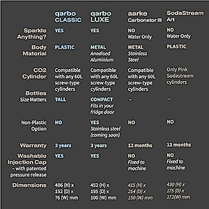 Twenty39 qarbo LUXE Premium Metal Sparkling Water Maker Machine - Soda Beverage Carbonator for Home, Seltzer & Carbonated Beverage Dispenser, Water Carbonation Fizz Maker (Tuscan Gold)