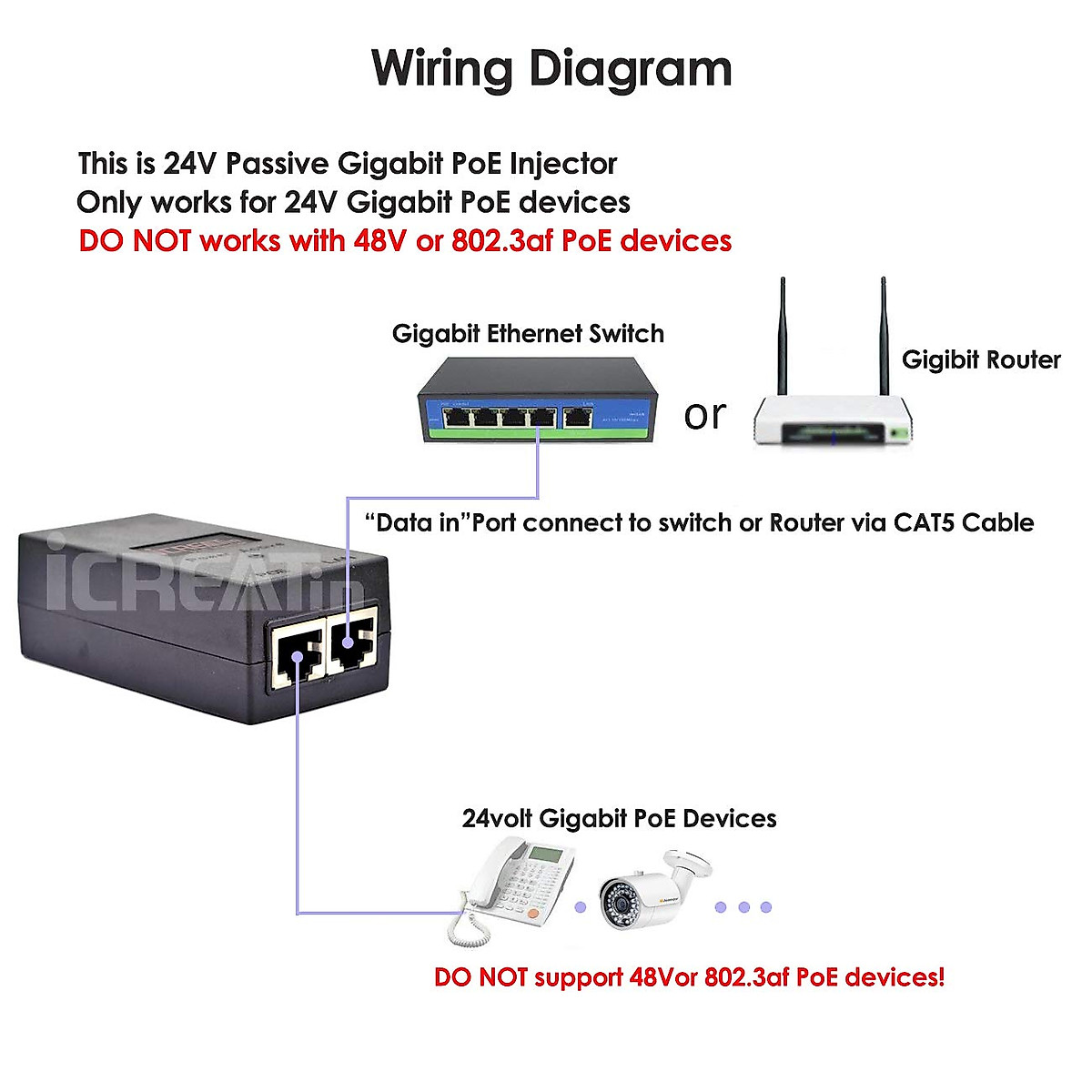 iCreatin 24volt Gigabit POE Injector, 24V 1A Passive PoE Adapter for Ubiquiti POE-24-12W-G POE-24-24W-G, Mikrotik Devices, 10/100/1000Mbps