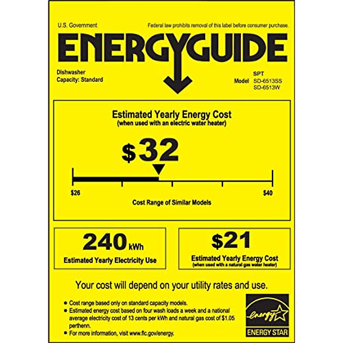 SPT SD-6513WB 24″ Wide Portable Dishwasher with ENERGY STAR, 6 Wash Programs, 10 Place Settings and Stainless Steel Tub – White