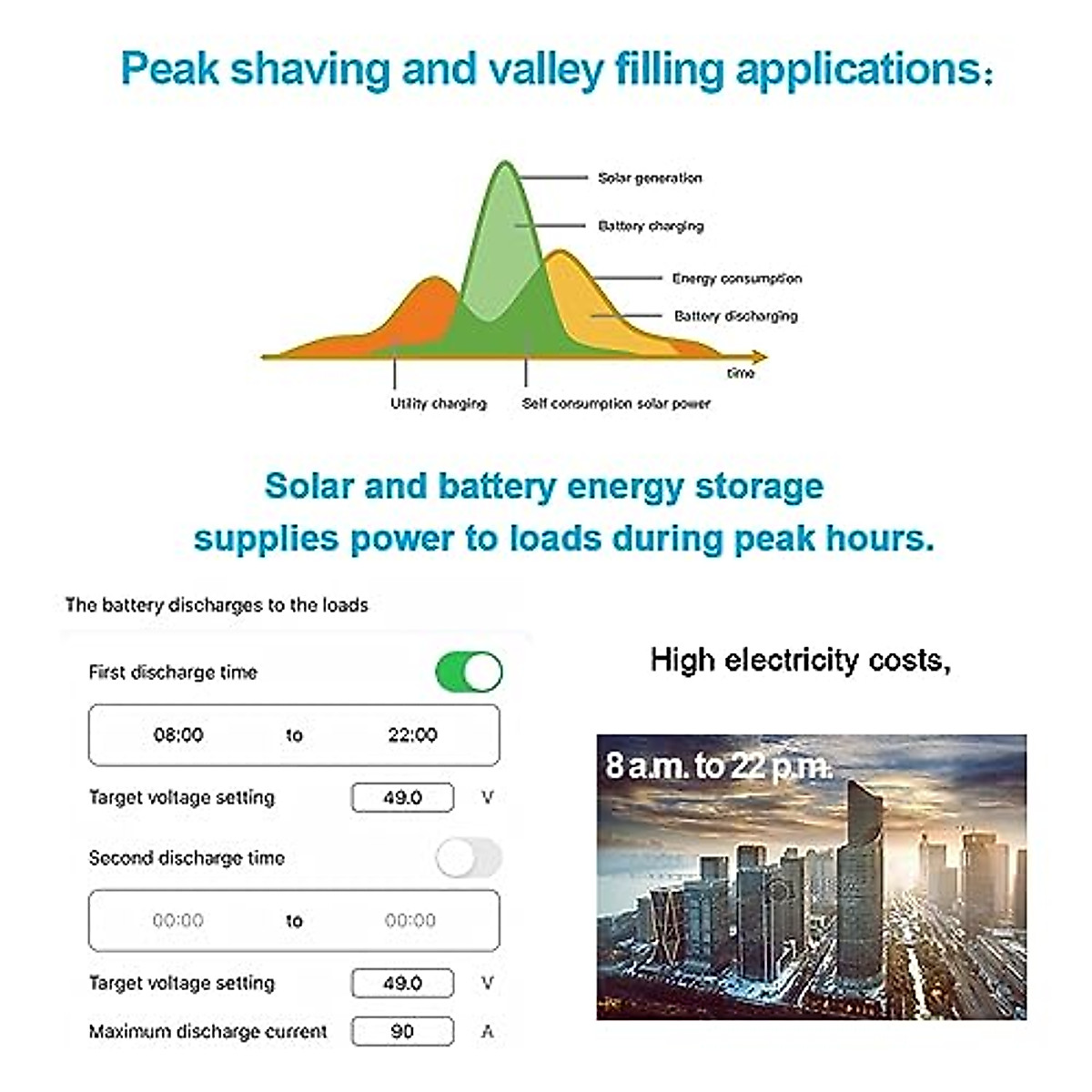 Y&H 5.5KW 48V Solar Hybrid Inverter with MPPT Charger,500V PV Input, AC220V Output,Timed Charging and Discharging for Peak Shaving and Valley Filling, WiFi and Bluetooth Communication Supported