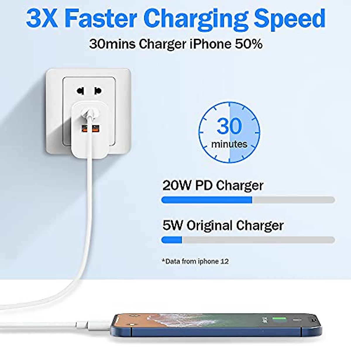 USB C Wall Charger Block,20W Dual Port Cube,Fast Charging Plug Compatible with Apple Watch Series 8 7 6 SE iPhone 14/13/12 Mini/Pro/Pro Max/11/SE/XR/8 ipad