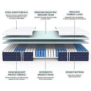 Coolvie Full Mattress, 10 Inch Hybrid Mattress Full Size, Individual Pocket Springs with Memory Foam, Bed in a Box, Cooler Sleep with Pressure Relief and Support